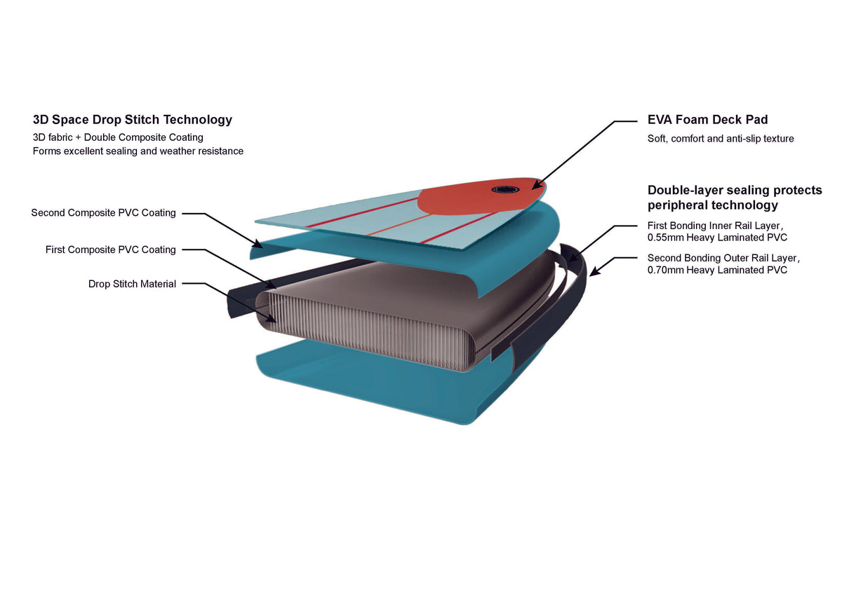 DROPSTITCH Technology – WaveX Sports